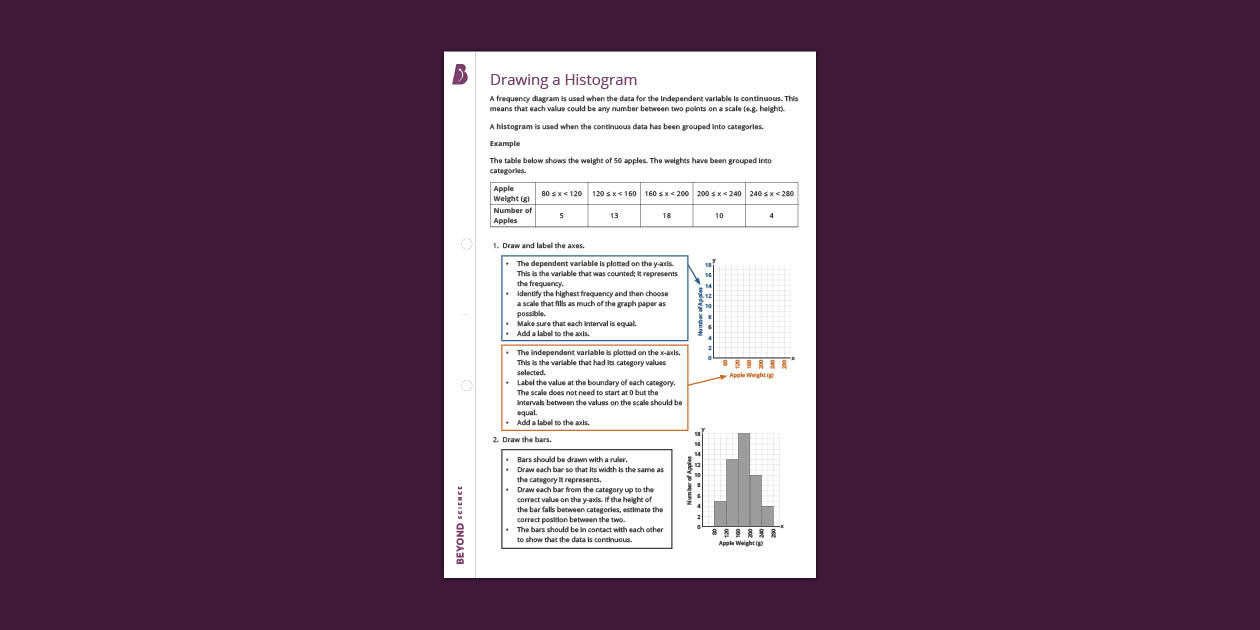 A Guide to Drawing a Histogram | Beyond Science - Twinkl