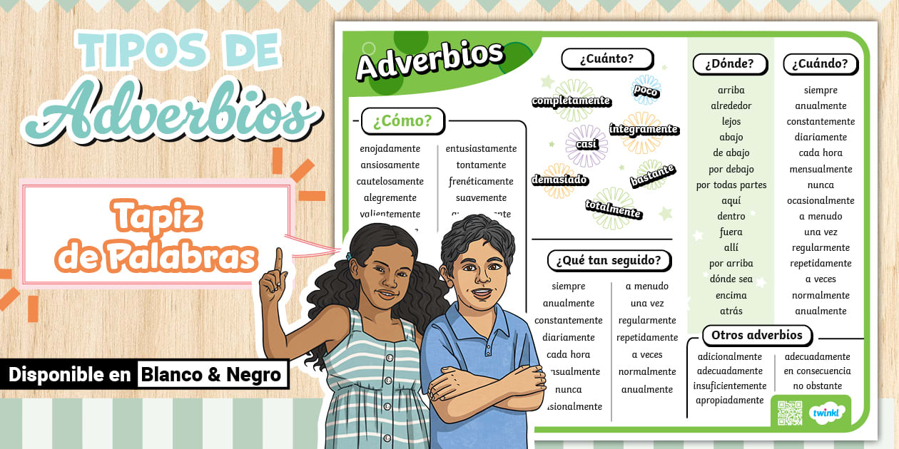 Tapiz de palabras: tabla de adverbios para niños - Twinkl