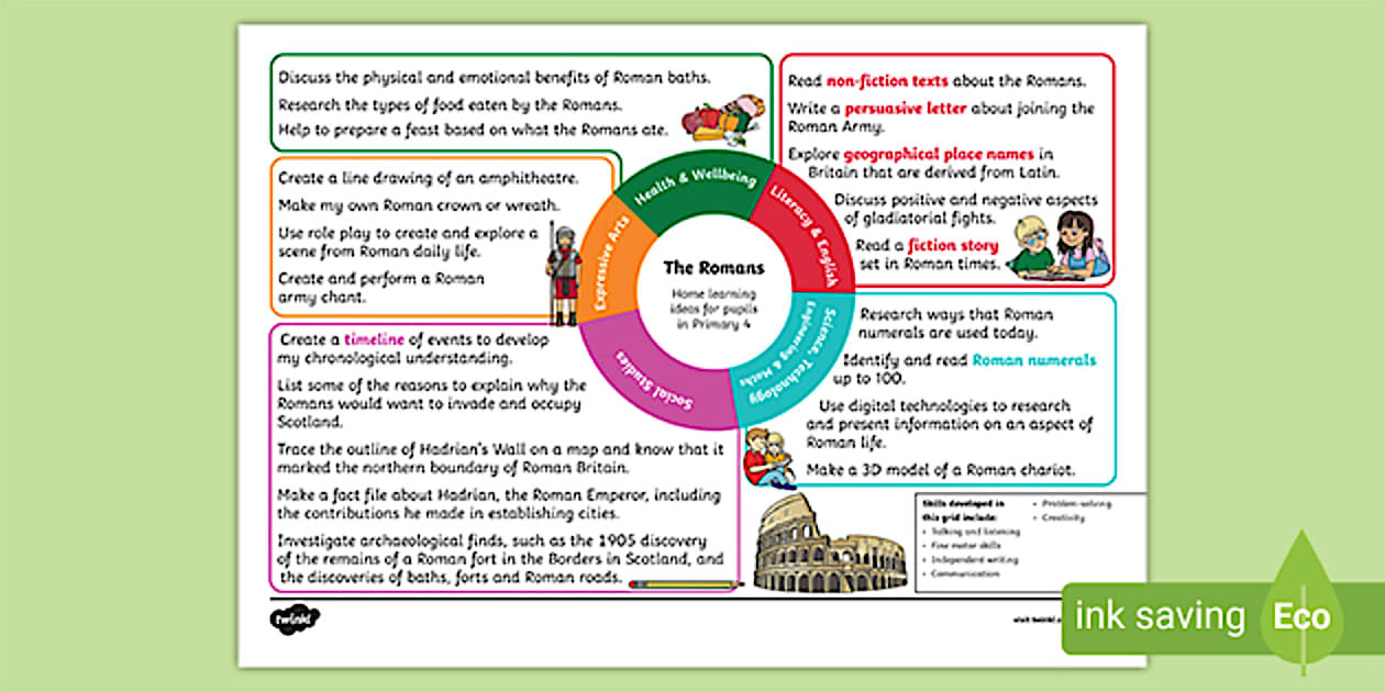 The Romans P4 Mini Home Learning Topic (teacher made)
