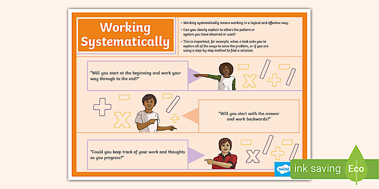 Working Systematically Problem Solving Display Poster