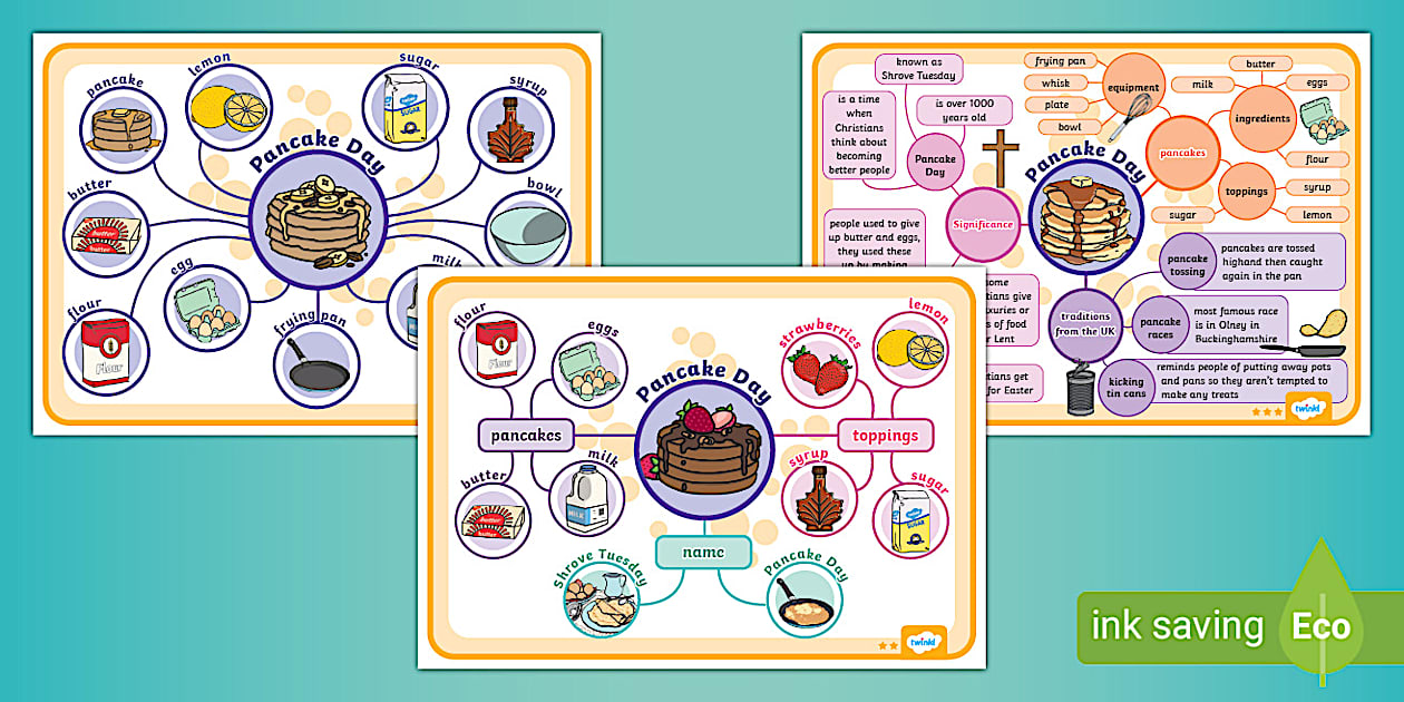 Pancake Day Vocabulary | Differentiated Concept Maps | AEL