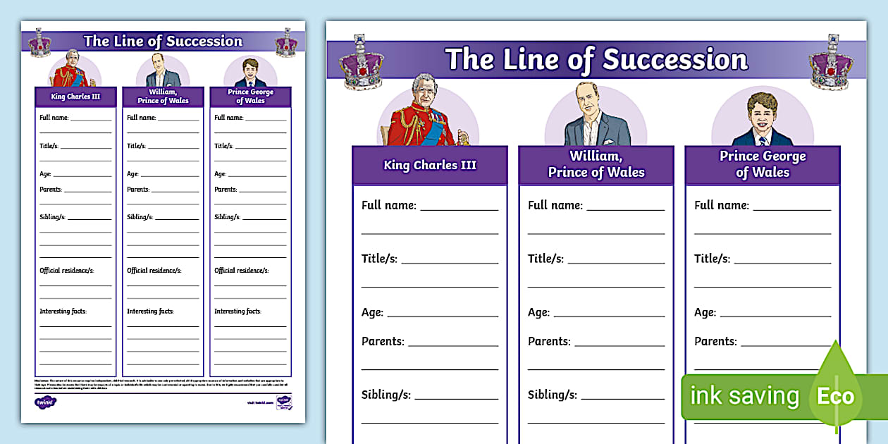 The Line of Succession Fact File Template, Monarchy - Twinkl