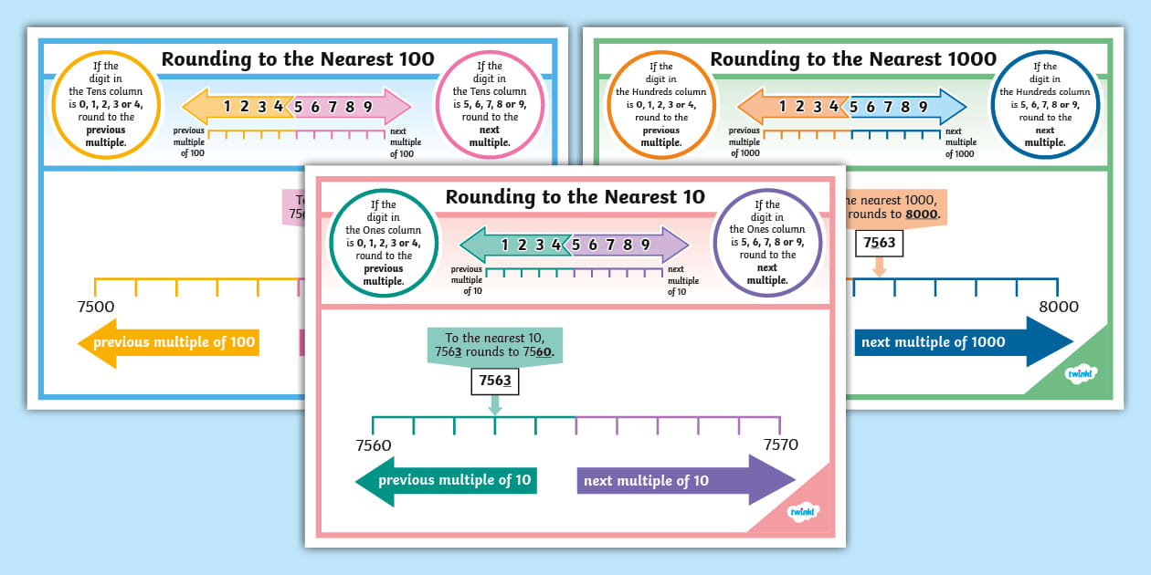 Rounding Display Posters - Twinkl - KS2 (teacher made)