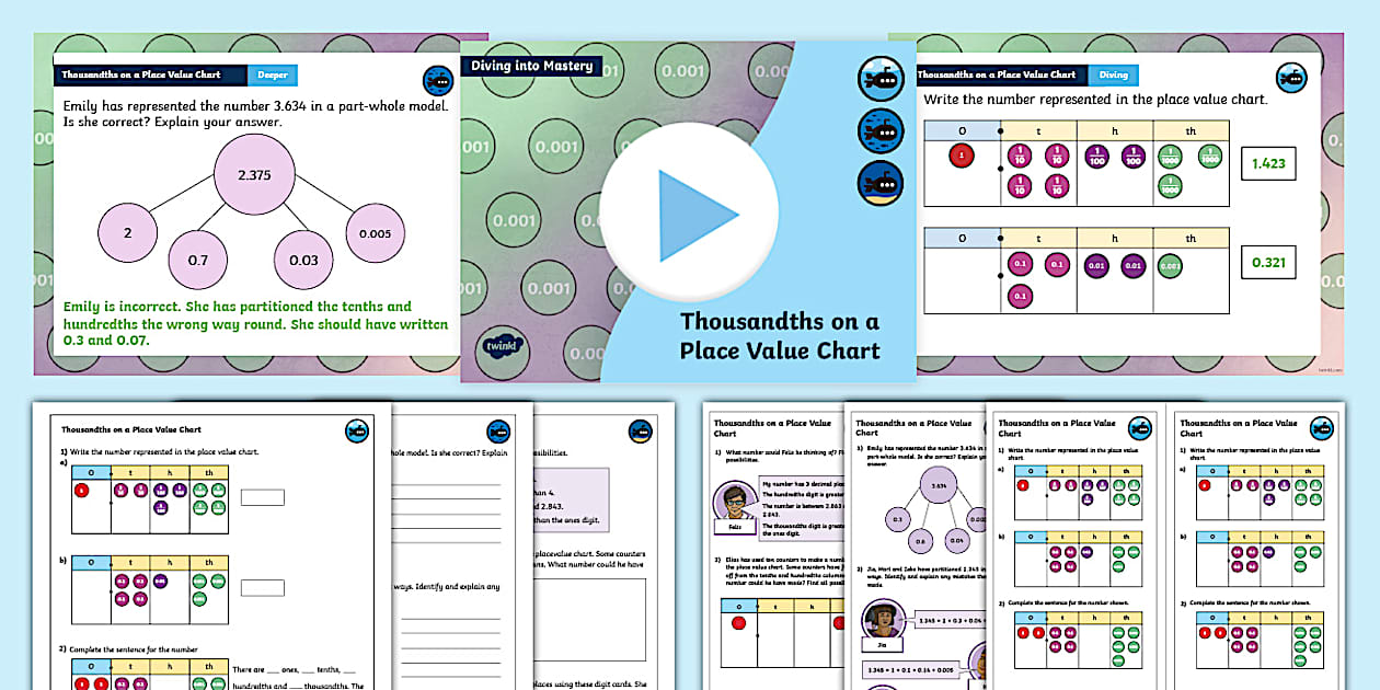 👉 Y5 DiM: Step 7 Thousandths on a Place Value Chart Pack