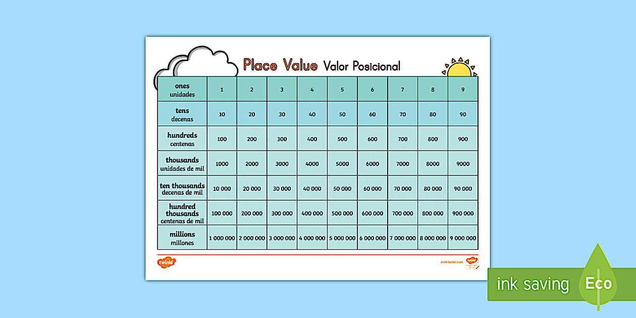 Place Value Charts English/Spanish (teacher made) - Twinkl