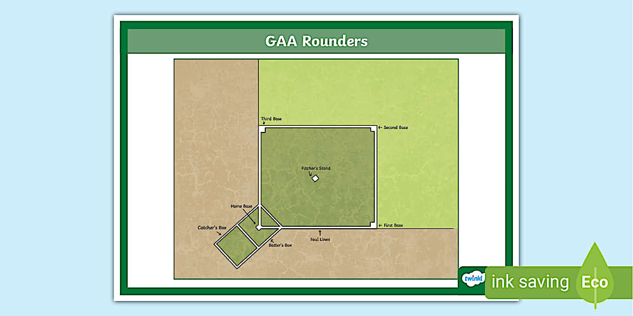 G.A.A. Rounders (teacher made) - Twinkl