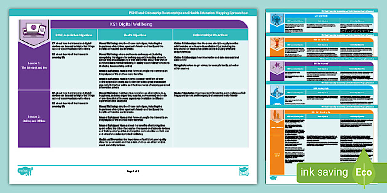 KS1 PSHE Mapping Document | RHE | PSHE and Citizenship