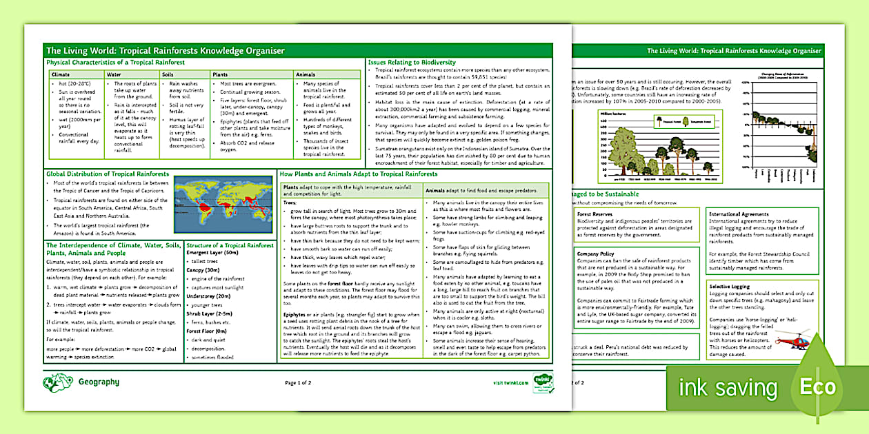 The Living World: Tropical Rainforests Knowledge Organiser