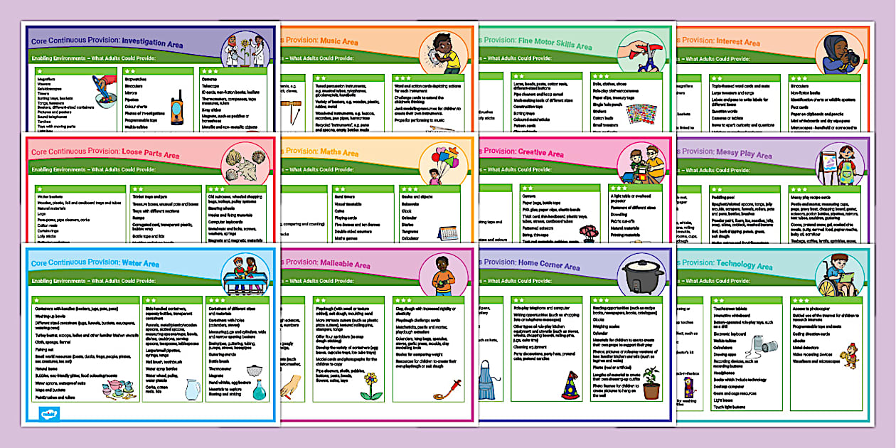 EYFS Core Continuous Provision Posters Indoor Areas Pack