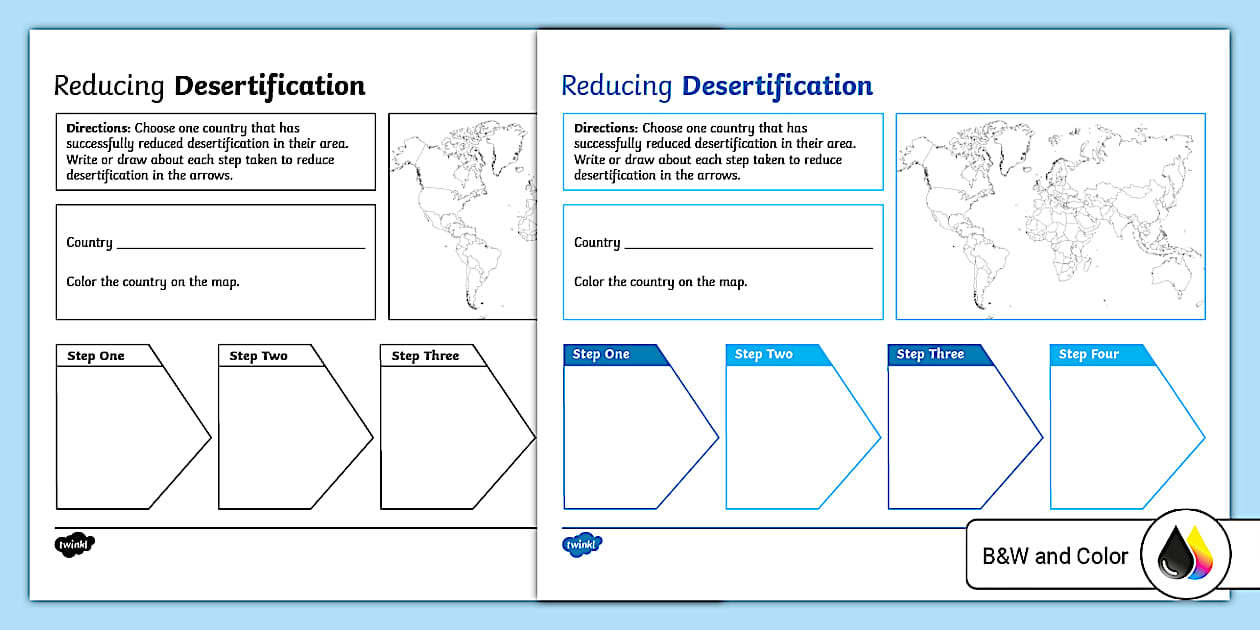Reducing Desertification Research Worksheet (teacher made)