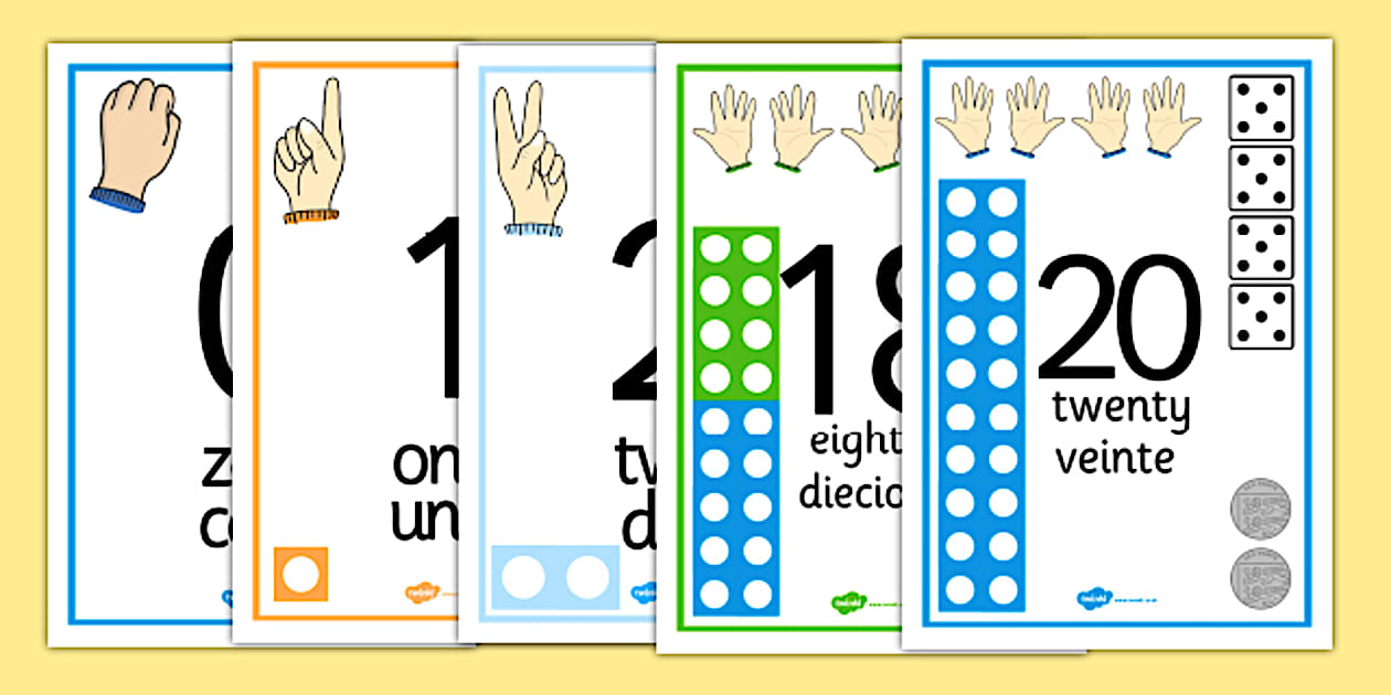 Visual Number Line Posters 1-20 Spanish Translation - Twinkl