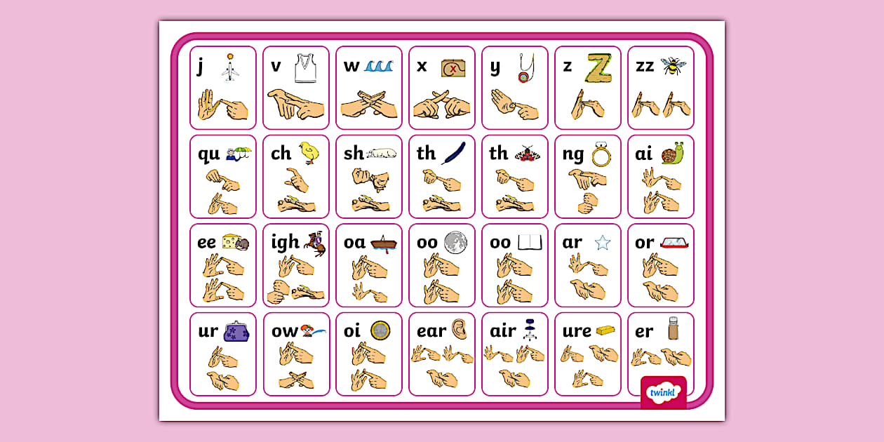 Phase 3 Mat with British Sign Language Fingerspelling - phase 3