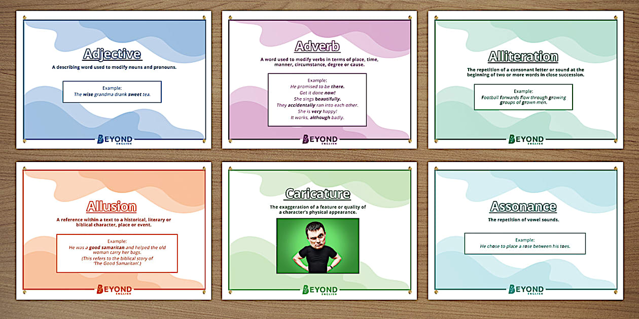 Language Devices - English Display Posters - Twinkl