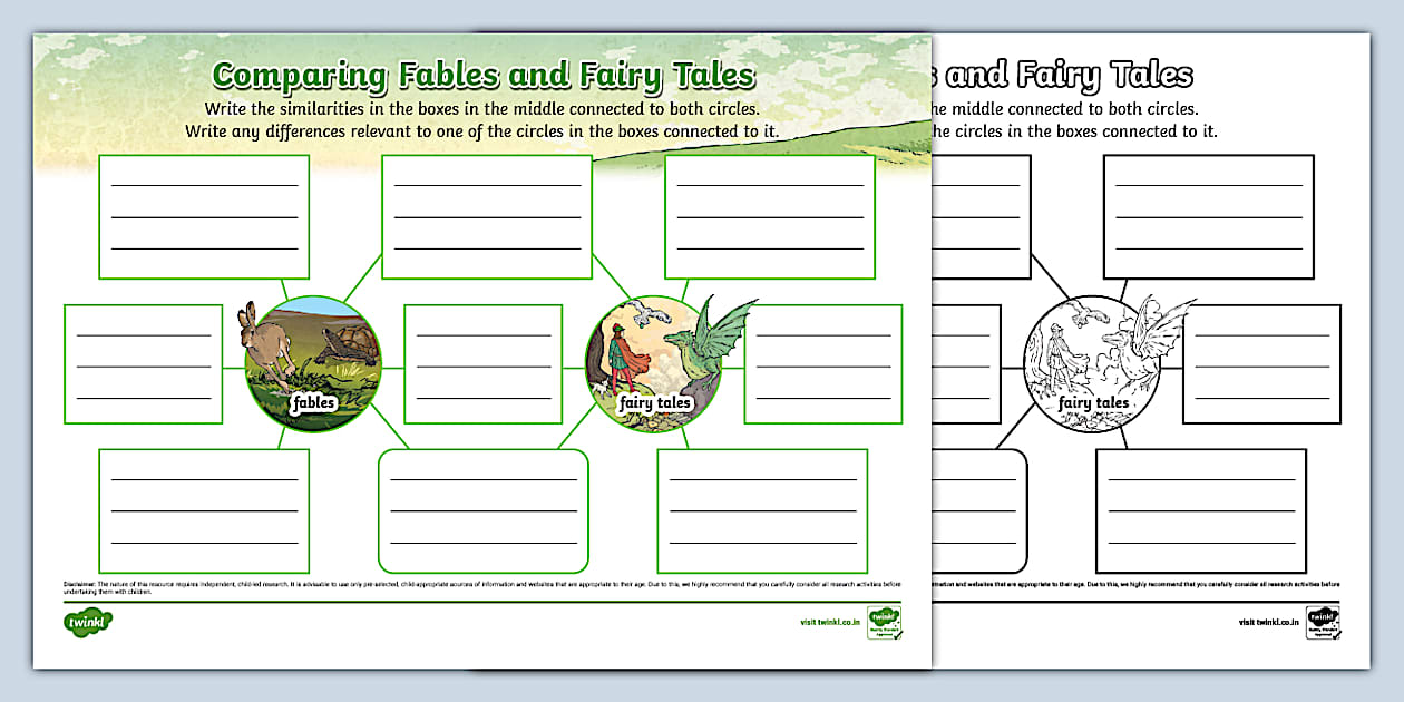 Comparing Fables and Fairy Tales Mind Map (teacher made)