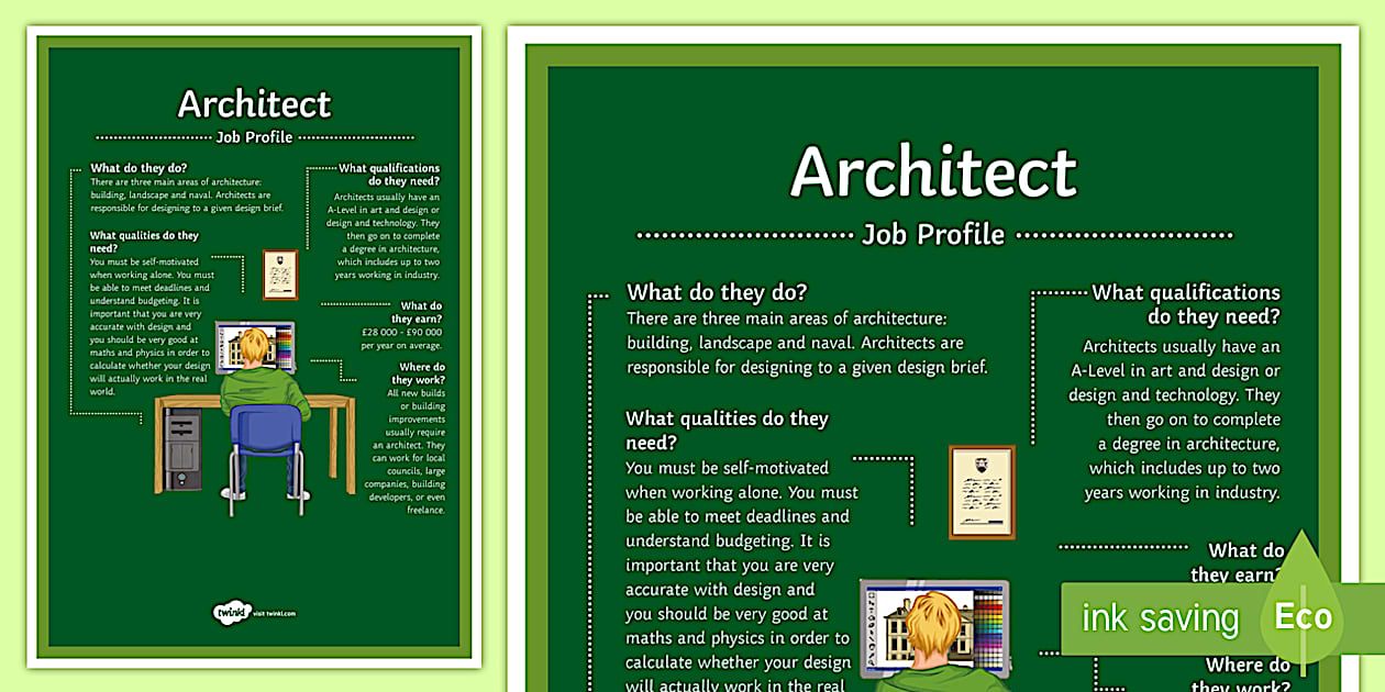 Architect Job Profile A4 Display Poster - Twinkl