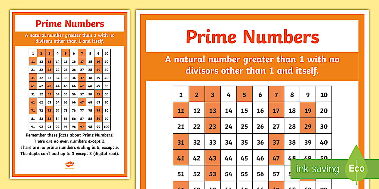 Prime Number Square Display Poster | Teacher-Made - Twinkl