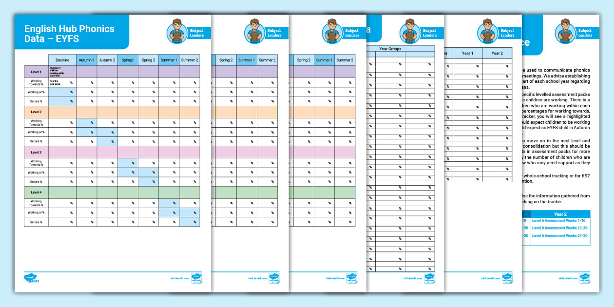 English Hub Reporting Data Pack (Teacher-Made) - Twinkl