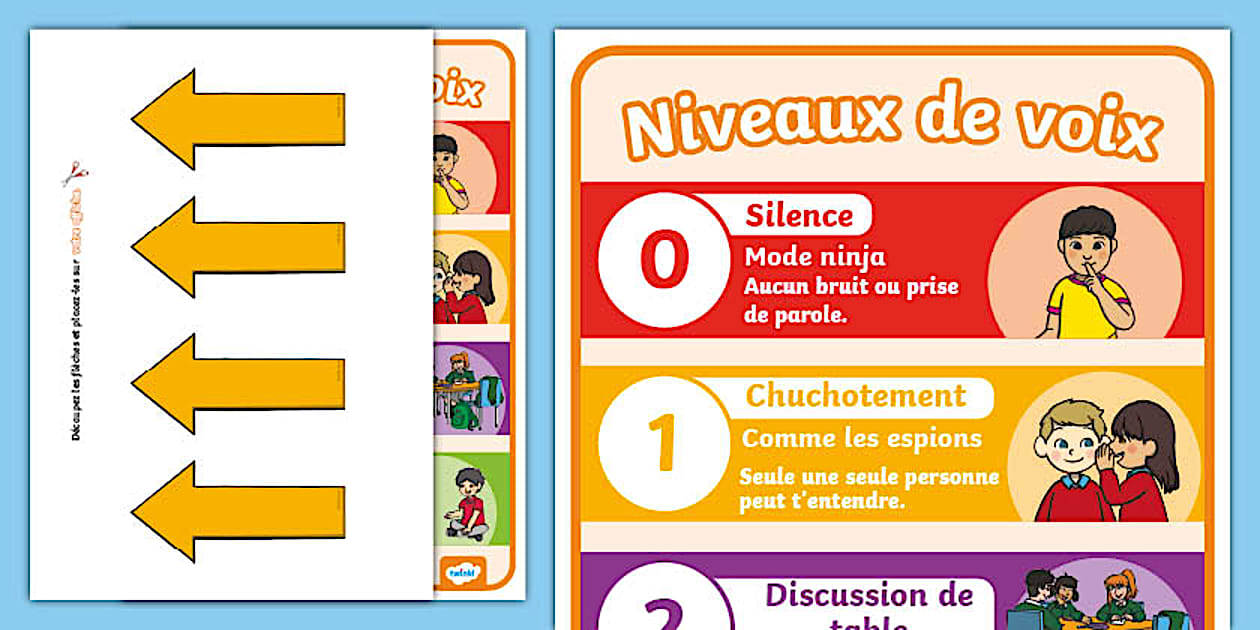 * NEW * Affiche : Niveaux de voix (teacher made) - Twinkl