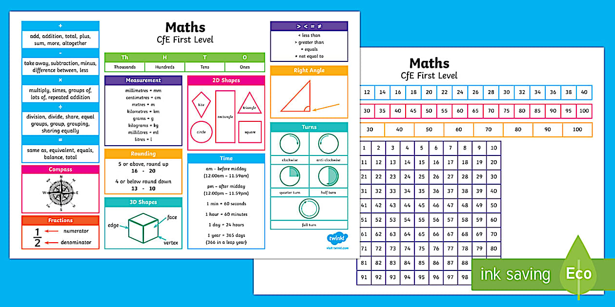 Editable CfE First Level Maths Reference Mat - Twinkl