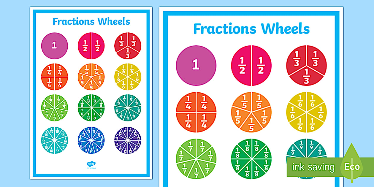 Editable Fractions Wheels Display Posters - Twinkl