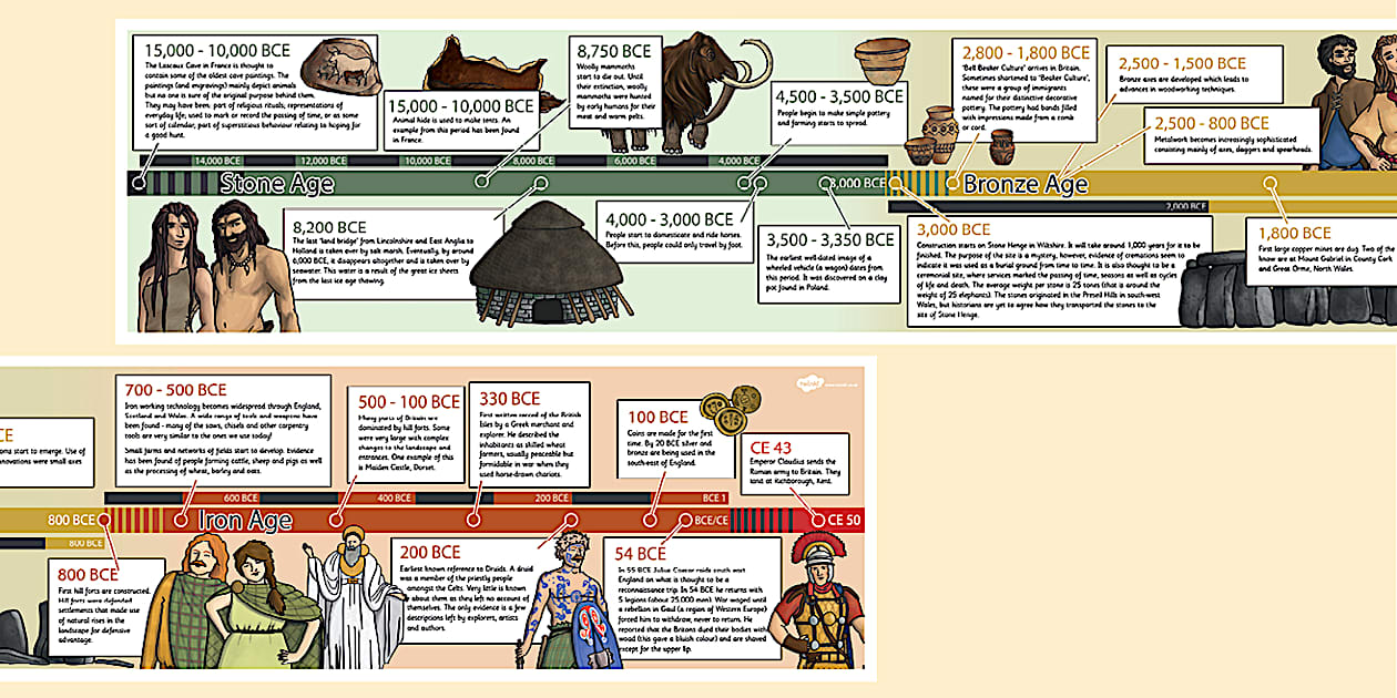 Stone Age To The Iron Age Timeline (teacher made) - Twinkl