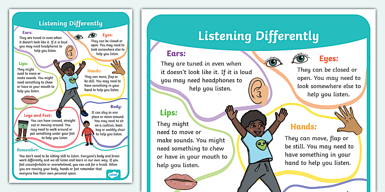 Listening Differently Display Poster (Teacher-Made) - Twinkl