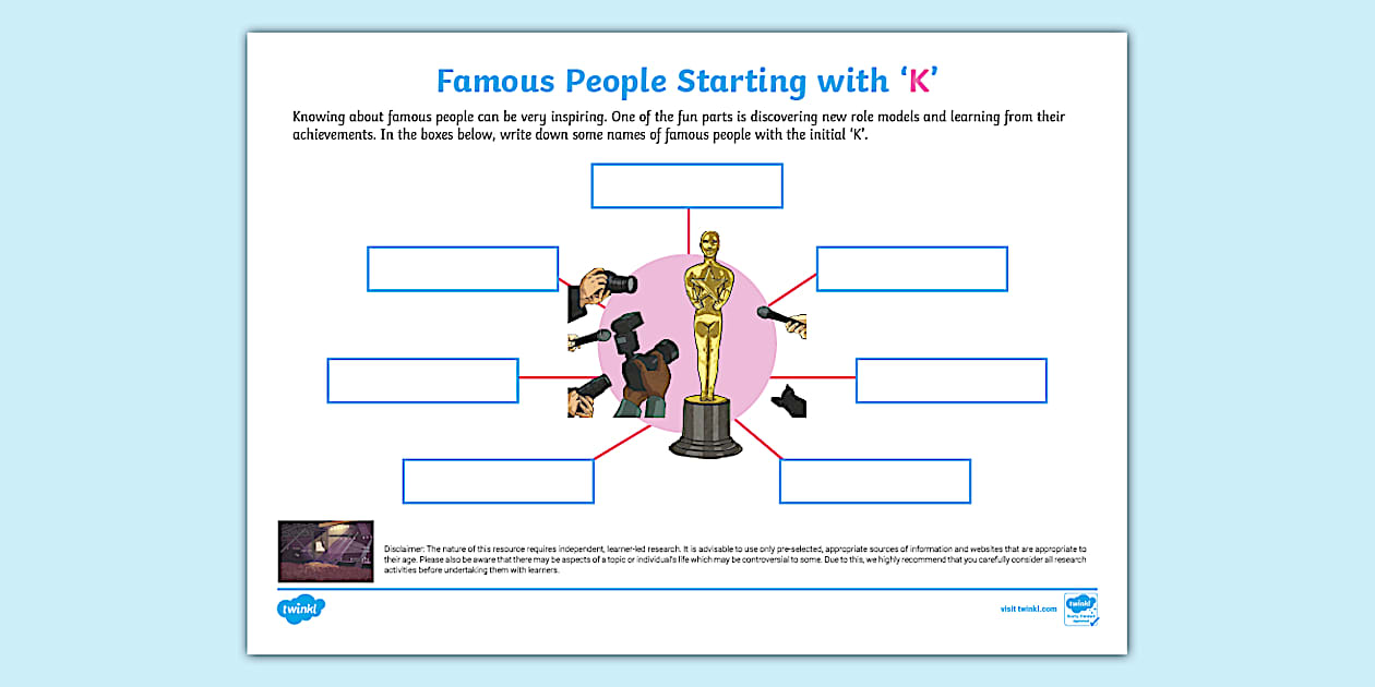 Famous People Starting with 'K' Activity Sheet - Twinkl