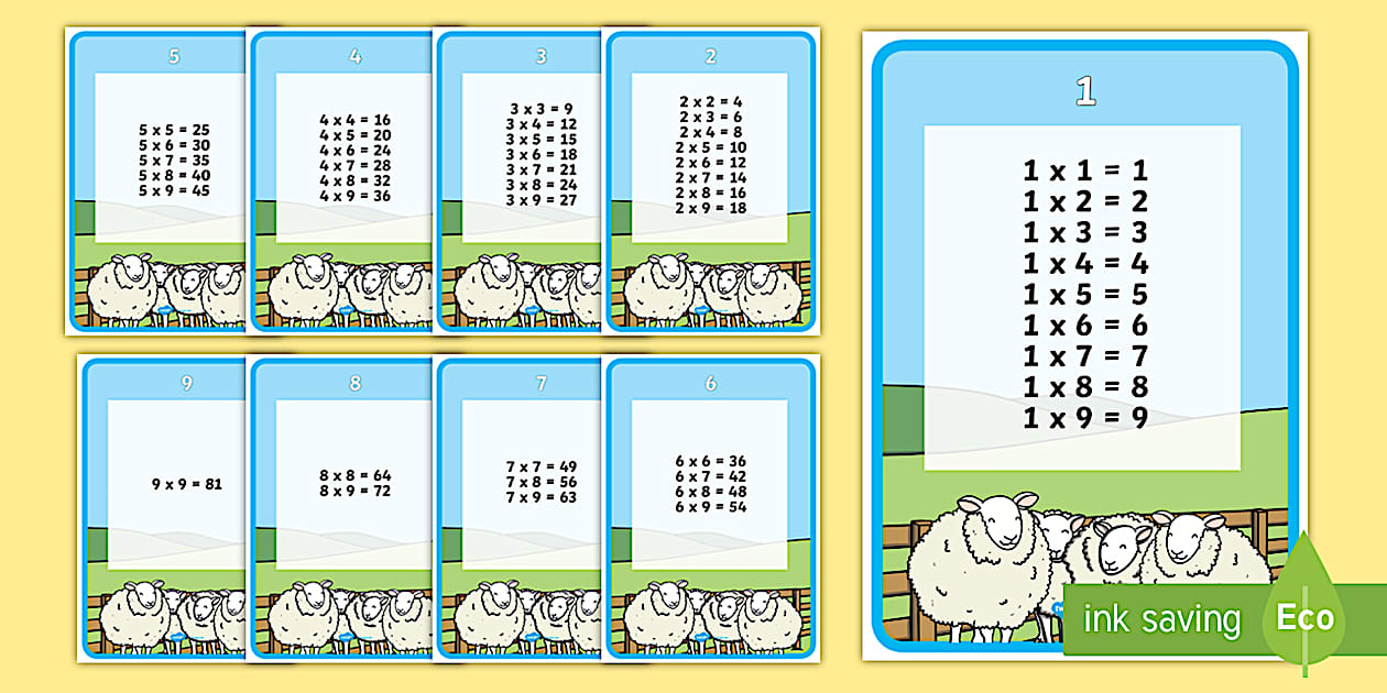 Multiplication Time Tables Display Posters (teacher made)