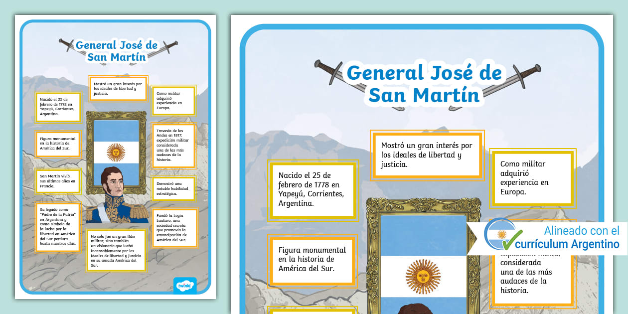 Póster: infografía de José de San Martín - Twinkl Argentina