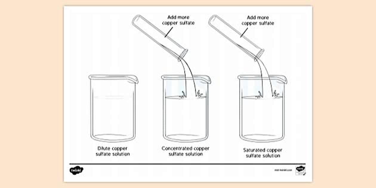 Dissolving Physical Changes Colouring Sheet | Colouring Page