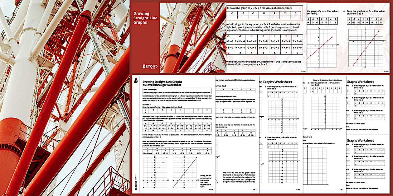 👉 Drawing Straight Line Graphs Pack | KS3 Maths | Beyond