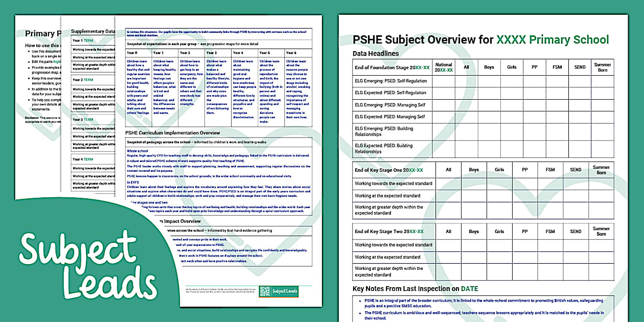 Primary PSHE Leader ‘At a Glance’ Overview - Twinkl