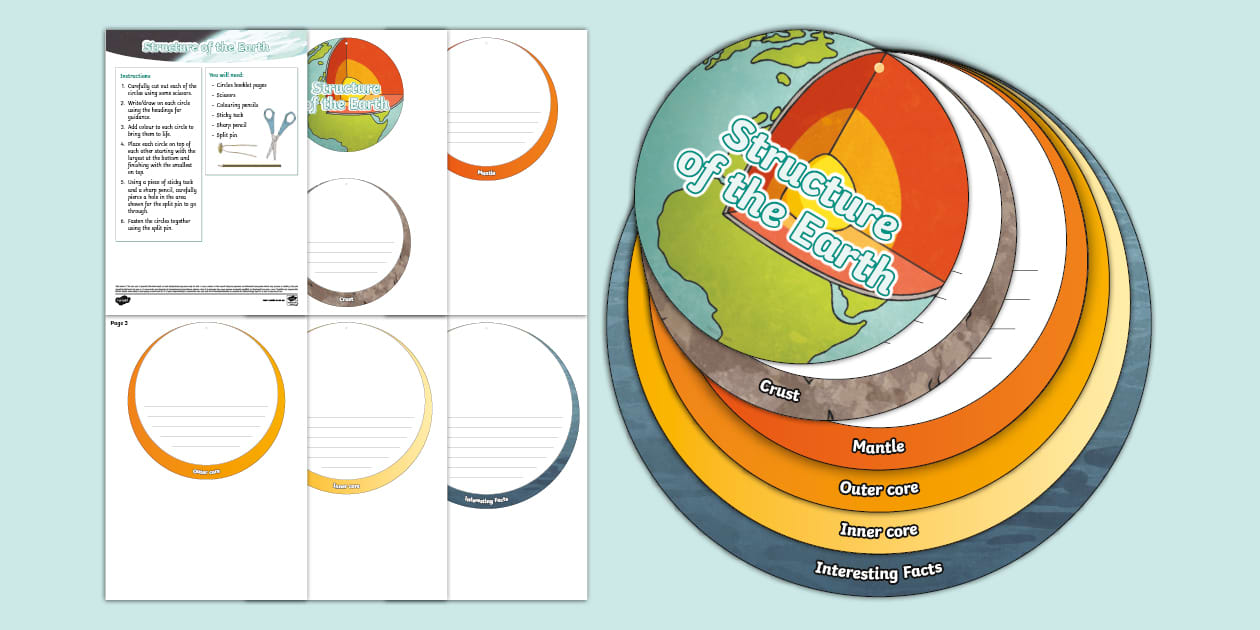 Structure of the Earth Circles Booklet (teacher made)