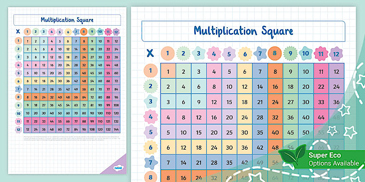 Multiplication Square (Ages 5 - 11) (teacher made) - Twinkl