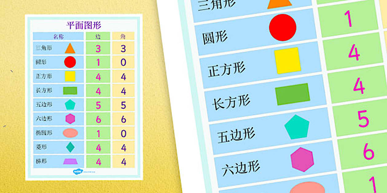 平面图形特性海报 (teacher made) - Twinkl