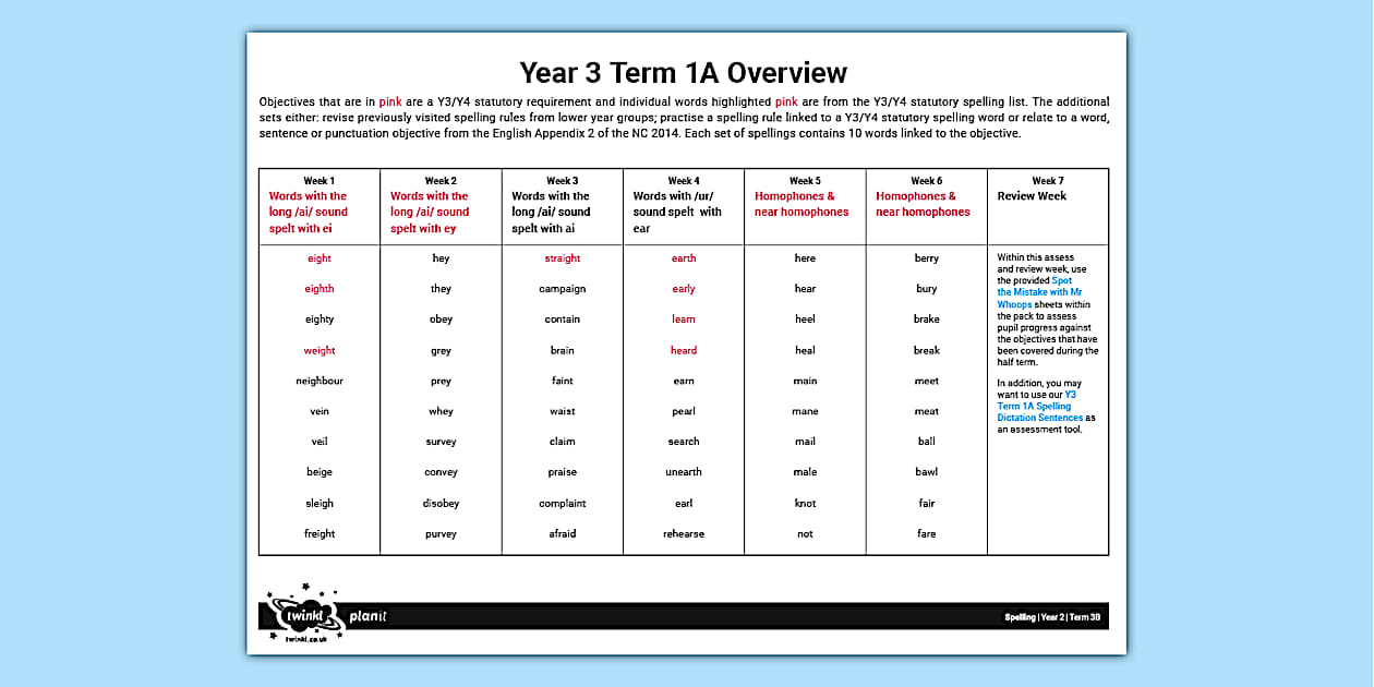PlanIt Y3 Spelling Term 1A Overview (teacher made) - Twinkl