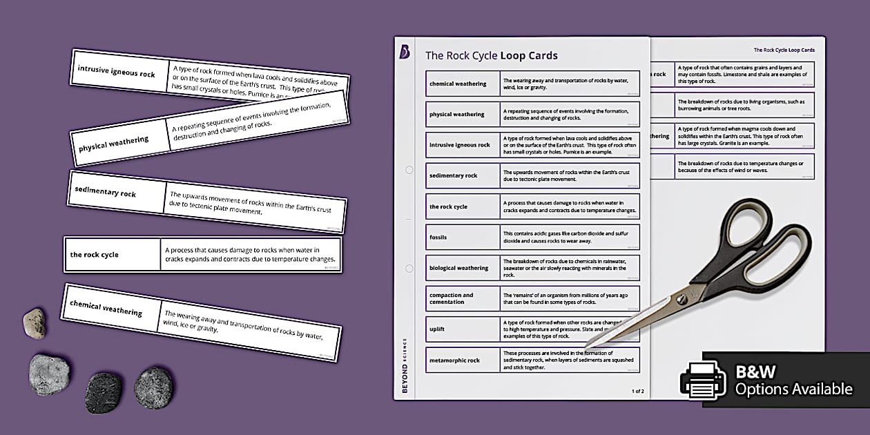 The Rock Cycle Loop Cards (Teacher-Made) - Twinkl