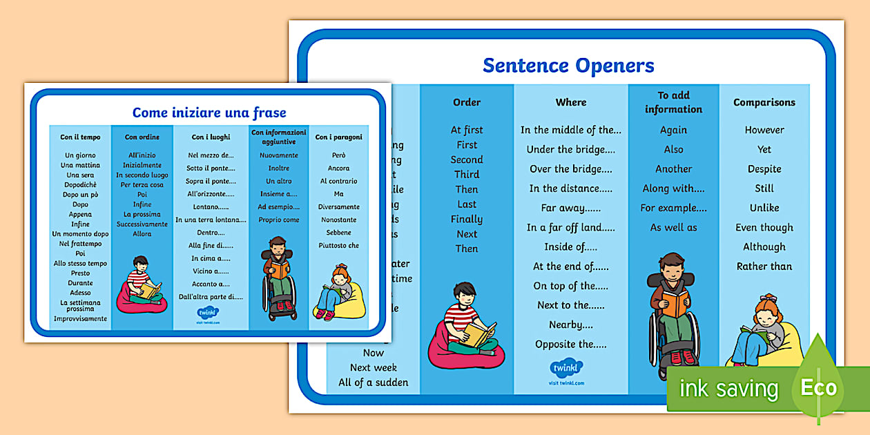 Sentence Openers Word Mat English/Italian - Sentence Openers Mat
