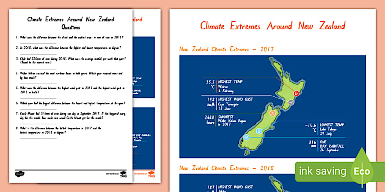 New Zealand Weather Maths Worksheet (Teacher-Made) - Twinkl