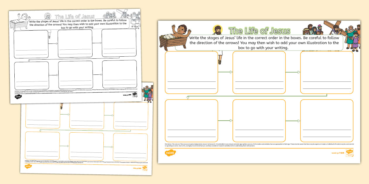 The Life of Jesus Sequencing Mind Map (teacher made)