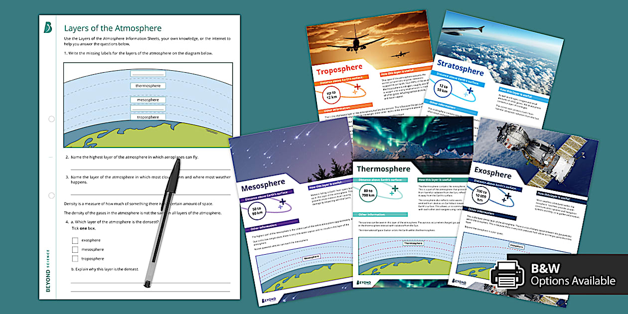 Layers of the Atmosphere Worksheet (teacher made) - Twinkl