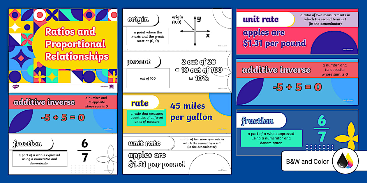 Seventh Grade Ratios and Proportional Relationships Word Wall