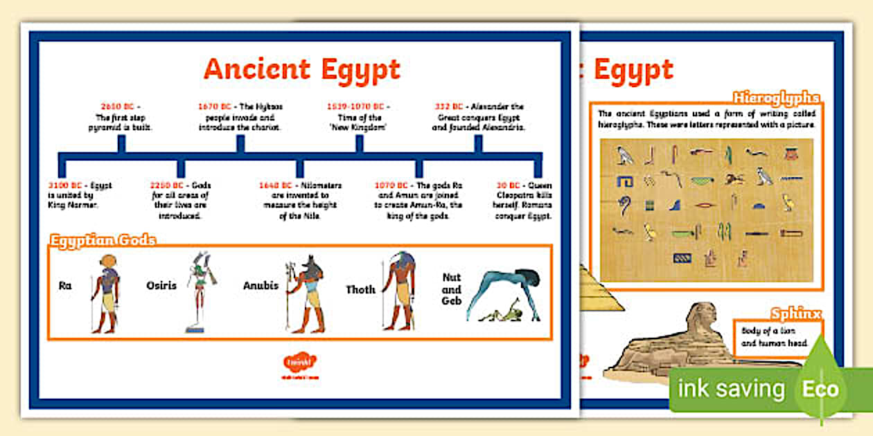Ancient Egypt KS2 Timeline Poster - Twinkl