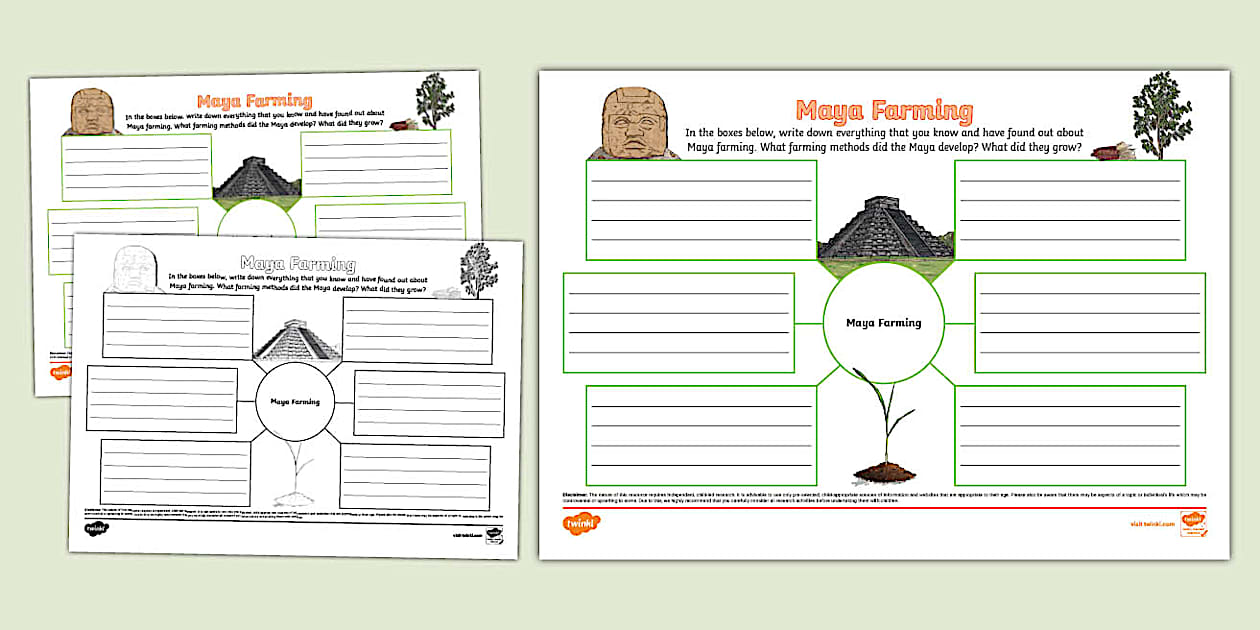 Maya Farming Mind Map Template (teacher made) - Twinkl