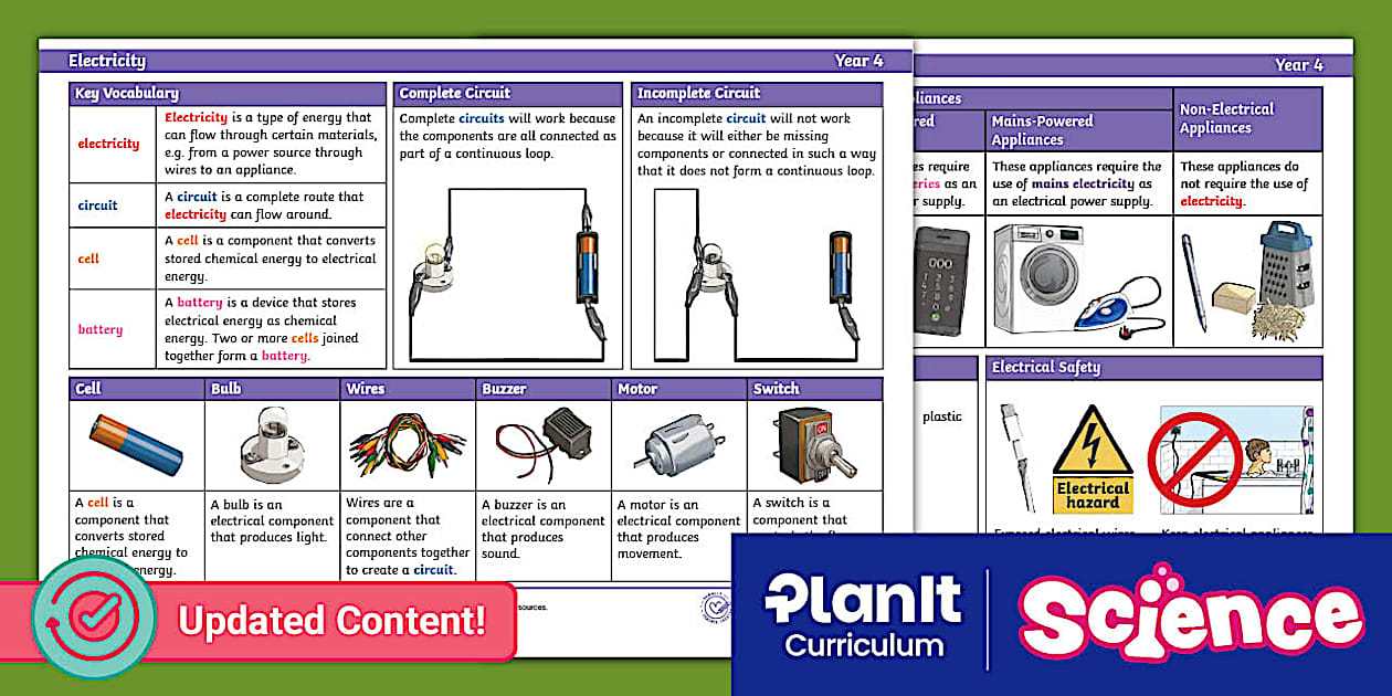 Science: Electricity: Year 4 Knowledge Organiser