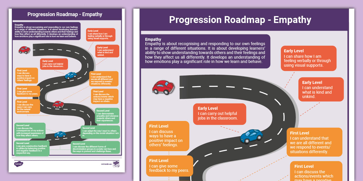 Meta-Skills Progression Roadmap - Empathy (teacher made)