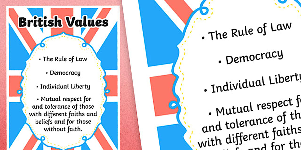Editable British Values Poster (teacher made) - Twinkl