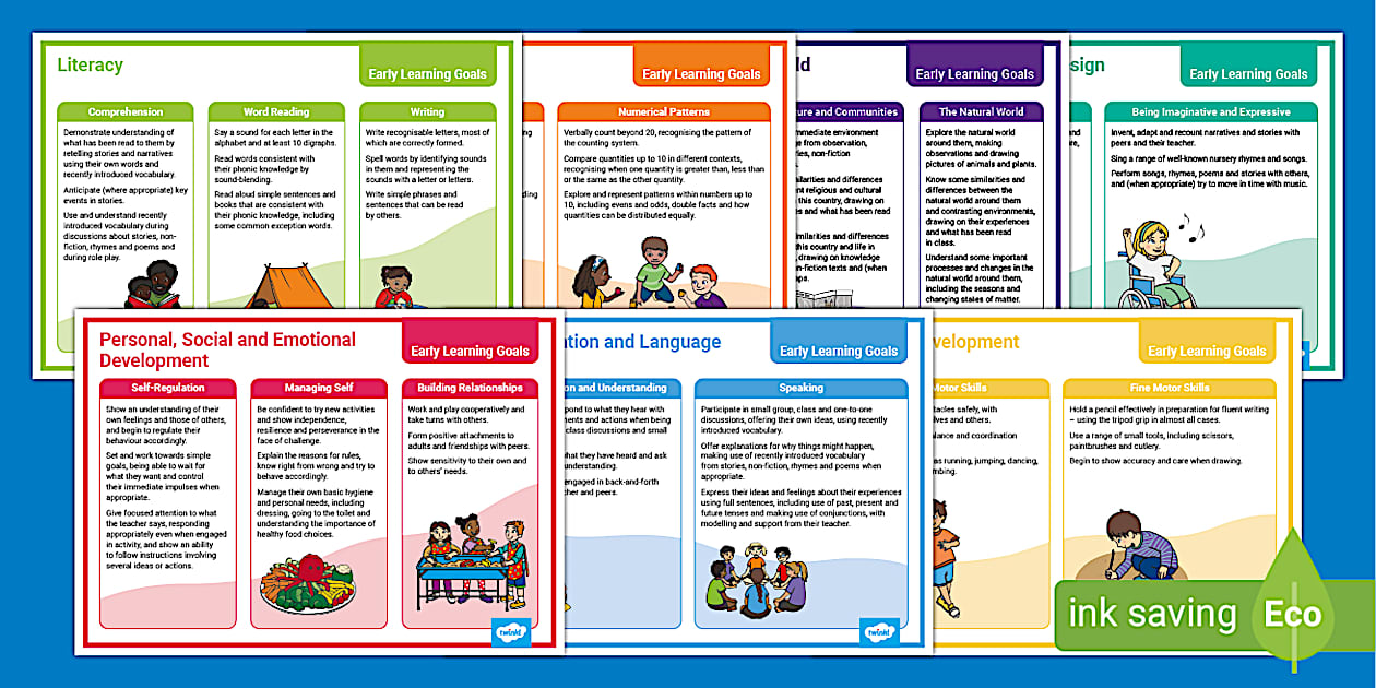 EYFS Areas of Learning Early Learning Goal Display Posters