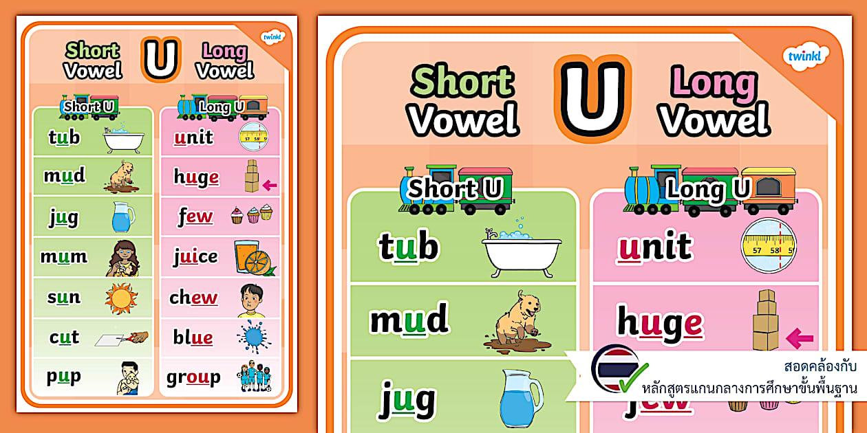 Short and Long U Vowel Sound Poster (teacher made) - Twinkl