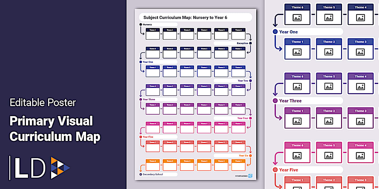 Middle Leaders: Primary Visual Curriculum Map (teacher made)